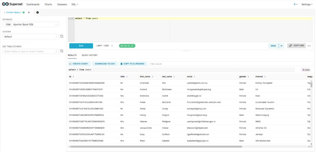 SuperSpark: Union of Distributed SQL Engine and Self-Serve Analytics ...