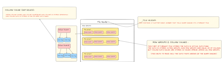 Unraveling Parquet: Exploring its Format and Comparing with Delta ...