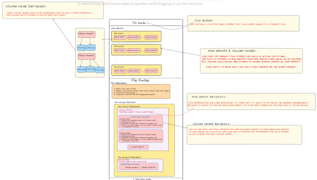 Unraveling Parquet: Exploring its Format and Comparing with Delta ...