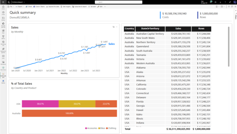 Setting up RLS on a Direct Lake Semantic Model | Datasturdy Consulting
