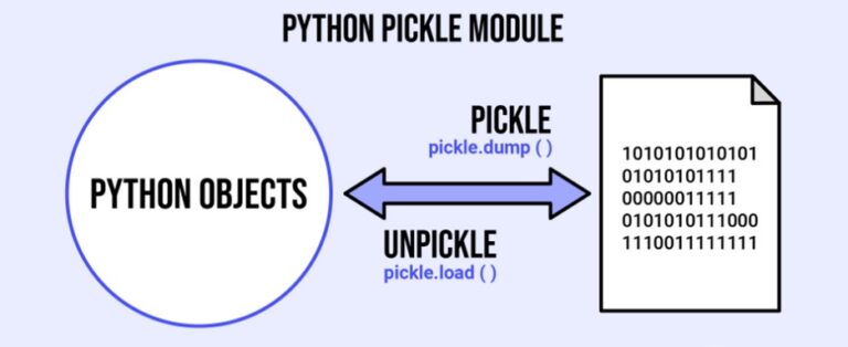 Pickling and Unpickling in Python | Datasturdy Consulting