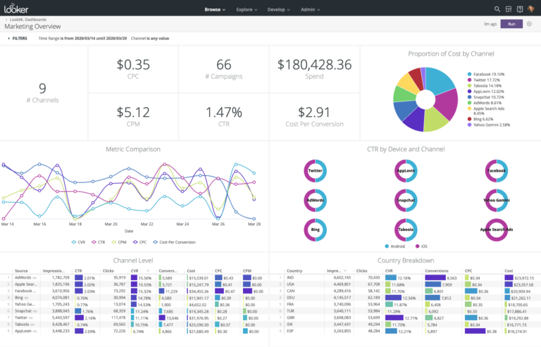 Exploring Looker: A Powerful Data Analytics and Business Intelligence Tool | Datasturdy Consulting